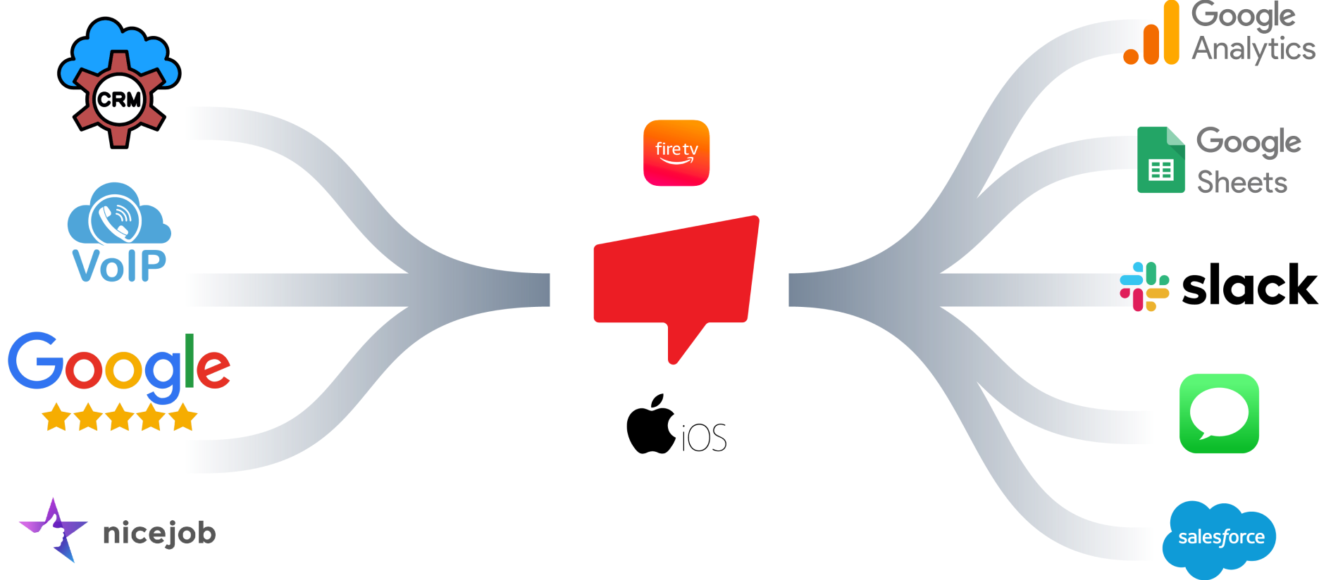 Connect Data Sources to Power Gamified Workflows | ScoreboardBuzz